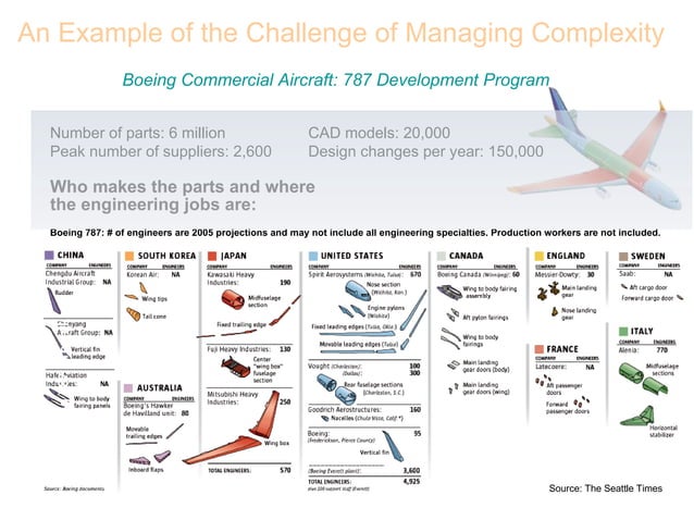 Dynamic Object-Oriented Requirements System (DOORS) | PPT | Databases ...