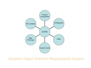 Dynamic Object-Oriented Requirements System (DOORS) | PPT
