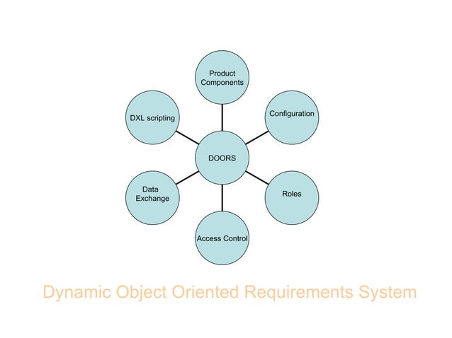 Dynamic Object Oriented Requirements System Doors Ppt Databases