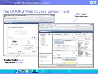Doors Web Access | PPT