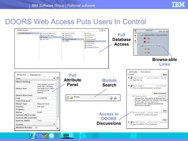 Doors Web Access | PPT