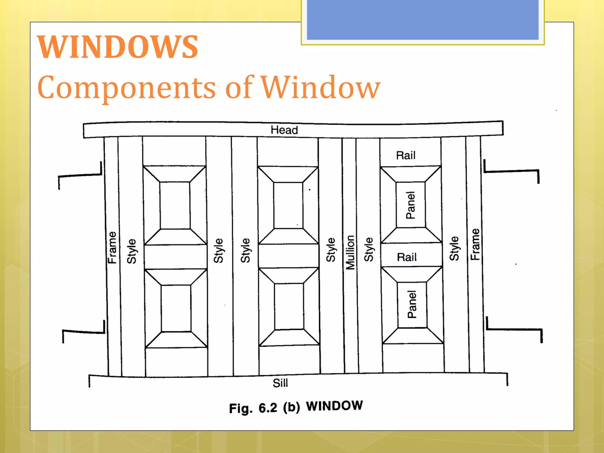 Doors and windows | PDF