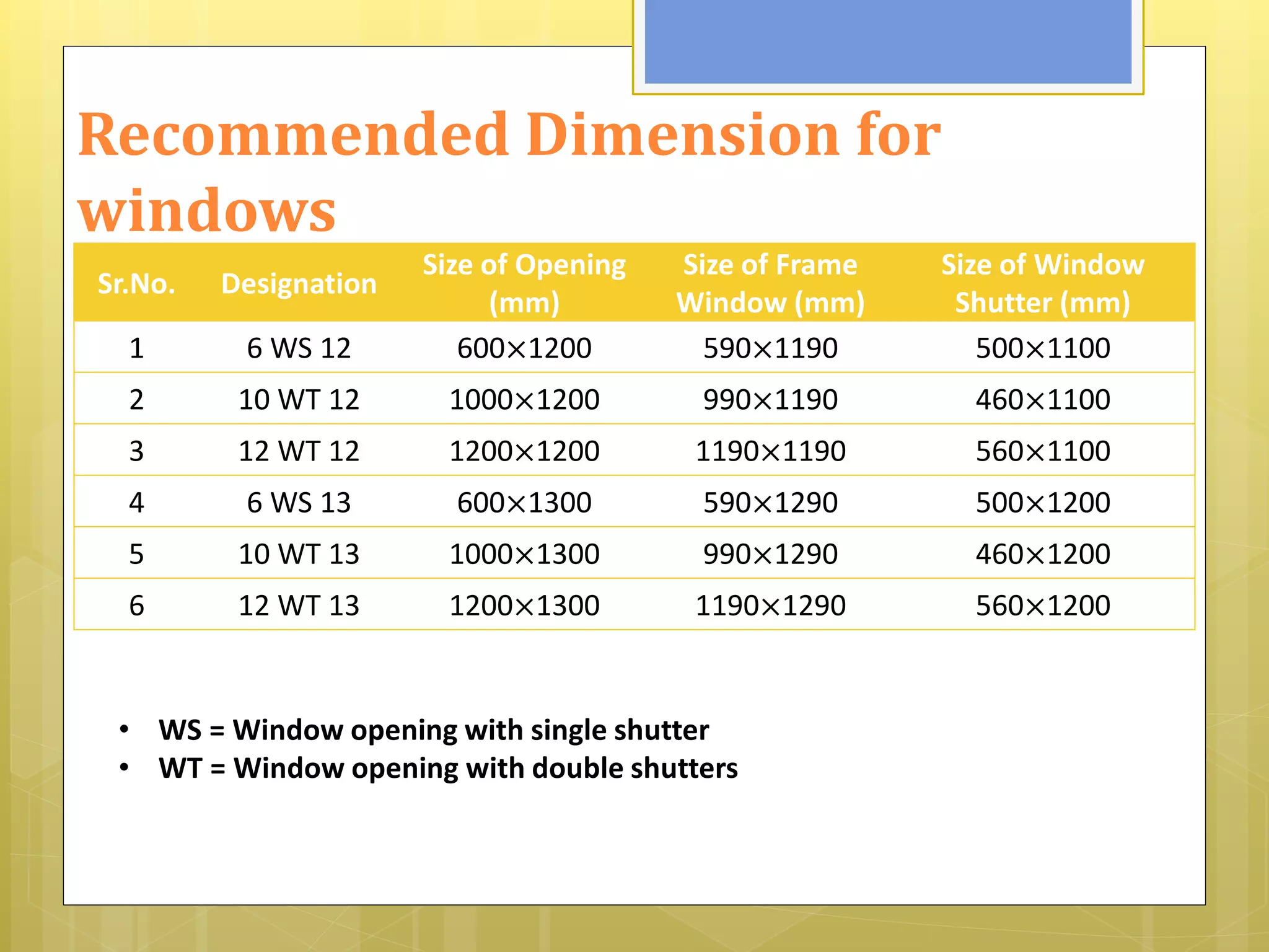 Doors and windows | PDF