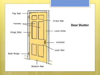 Doors and windows | PDF