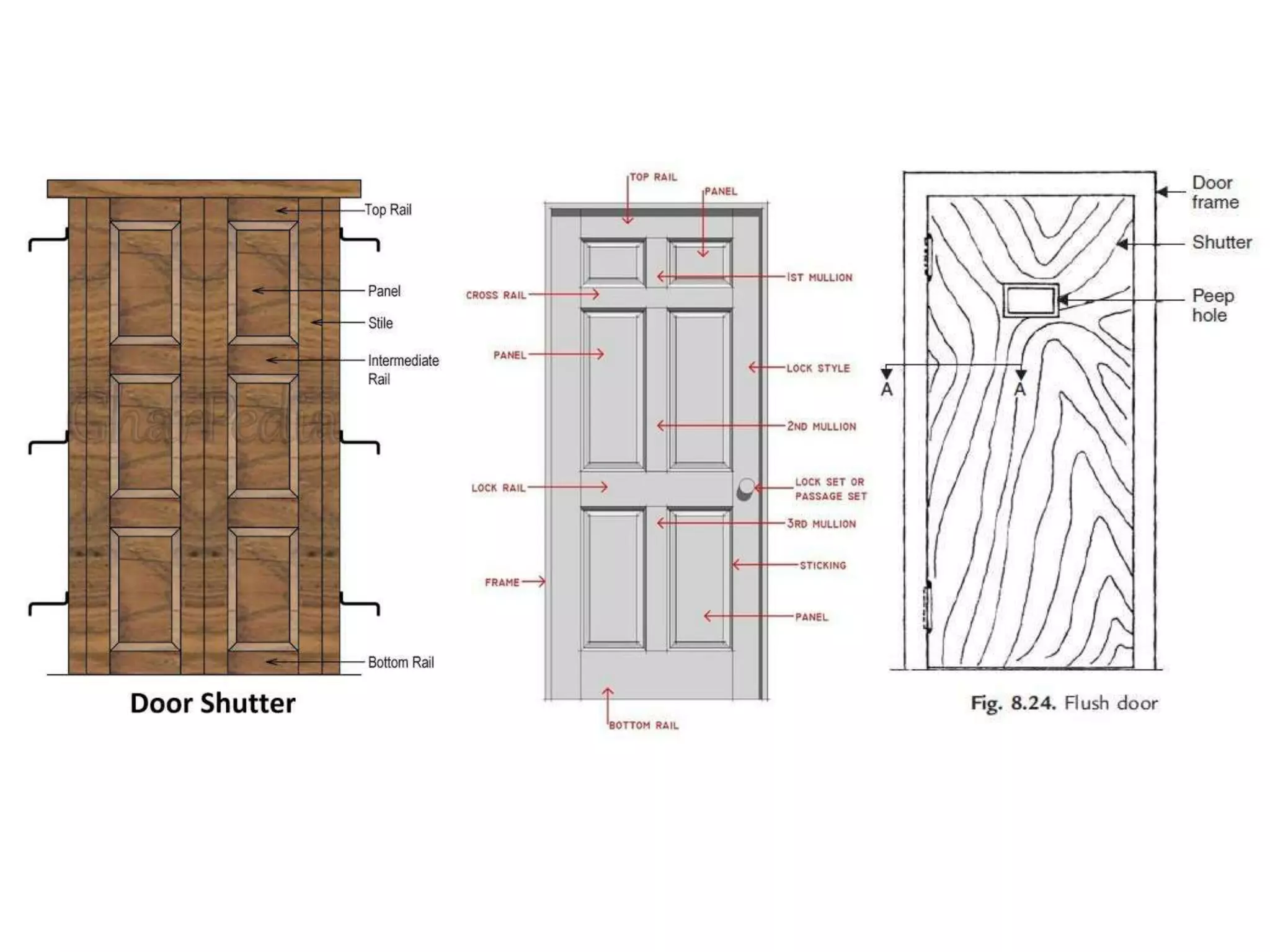 types of Doors and windows, | PPTX