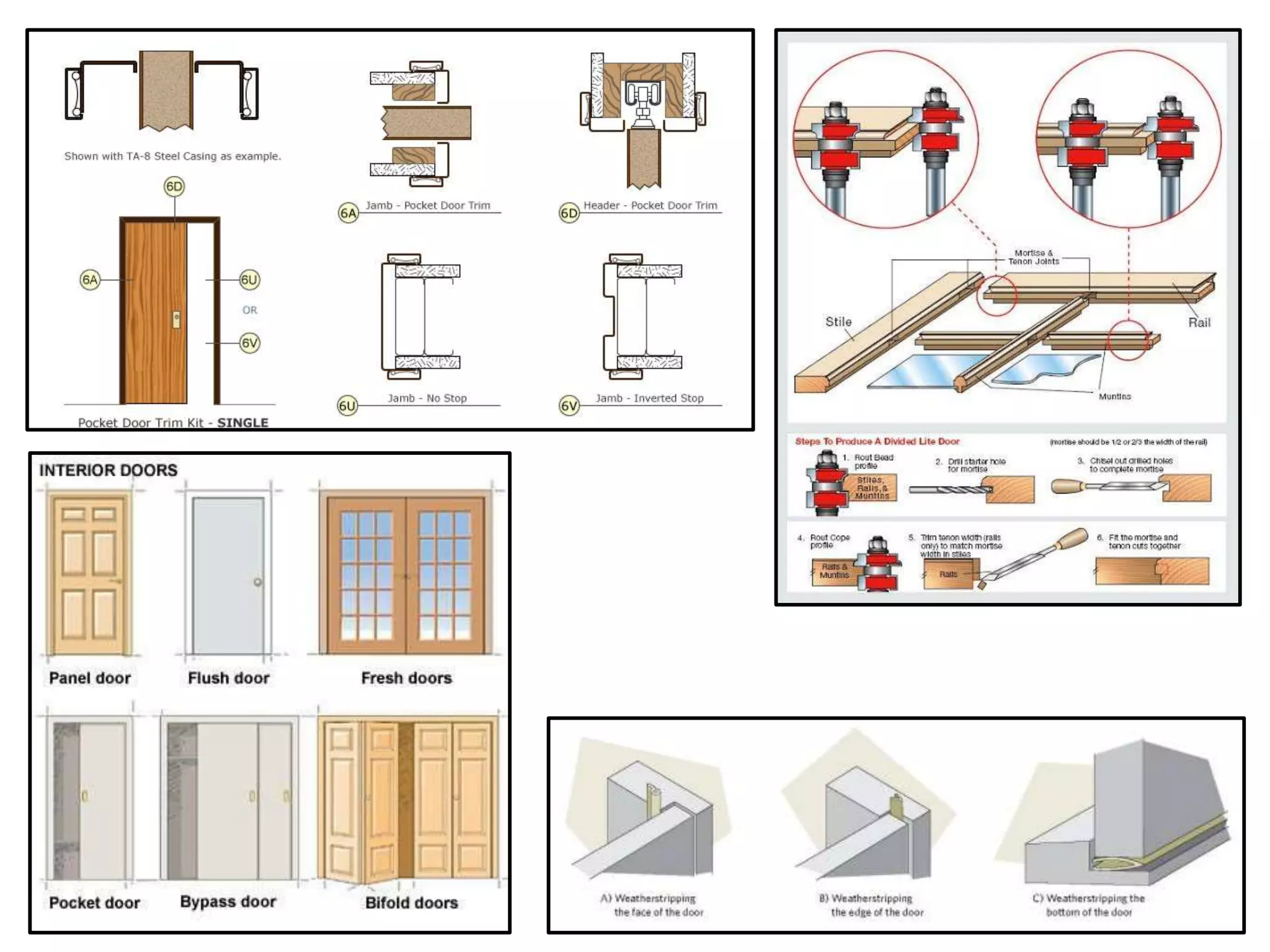types of Doors and windows, | PPTX