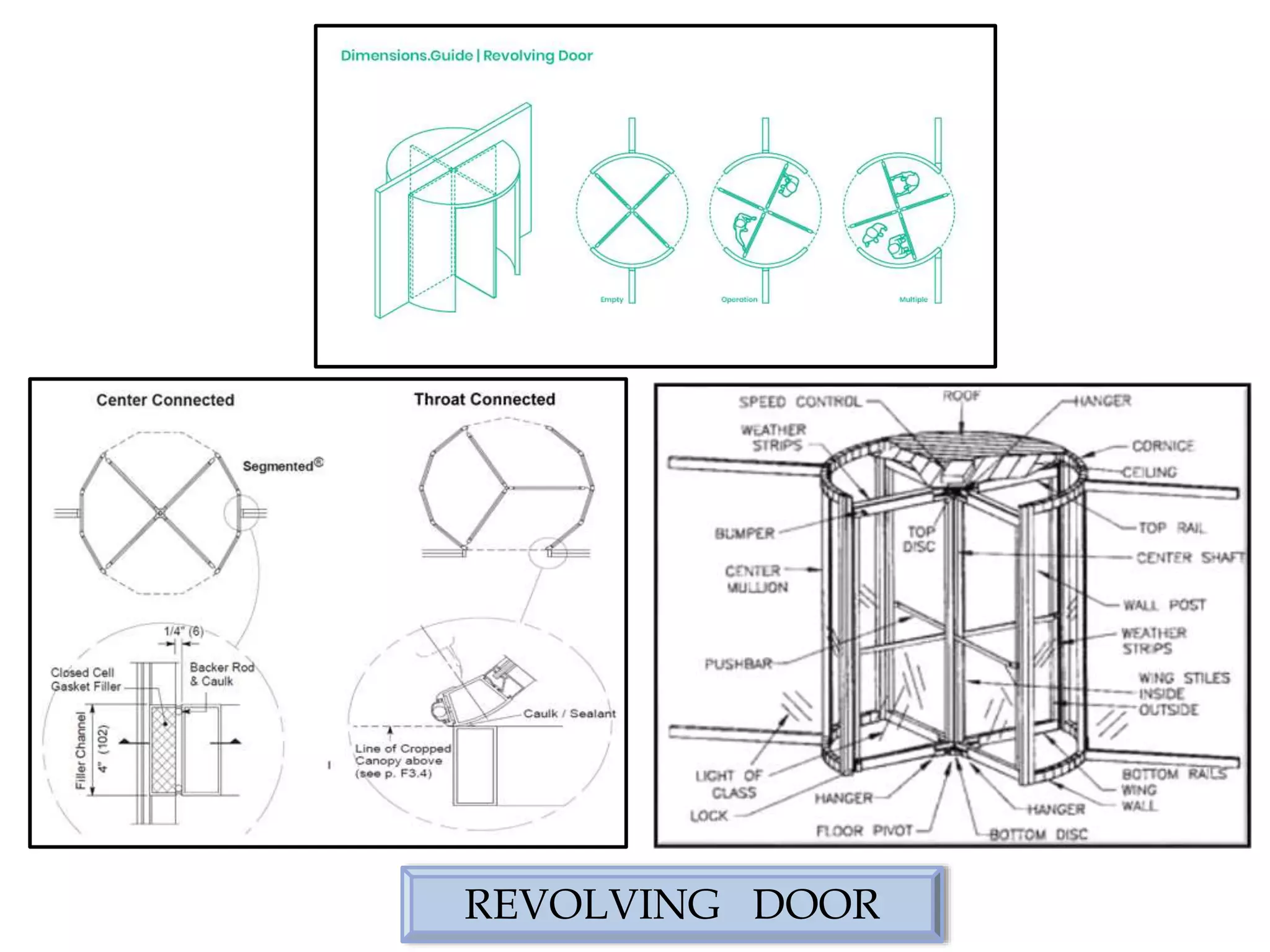 types of Doors and windows, | PPTX