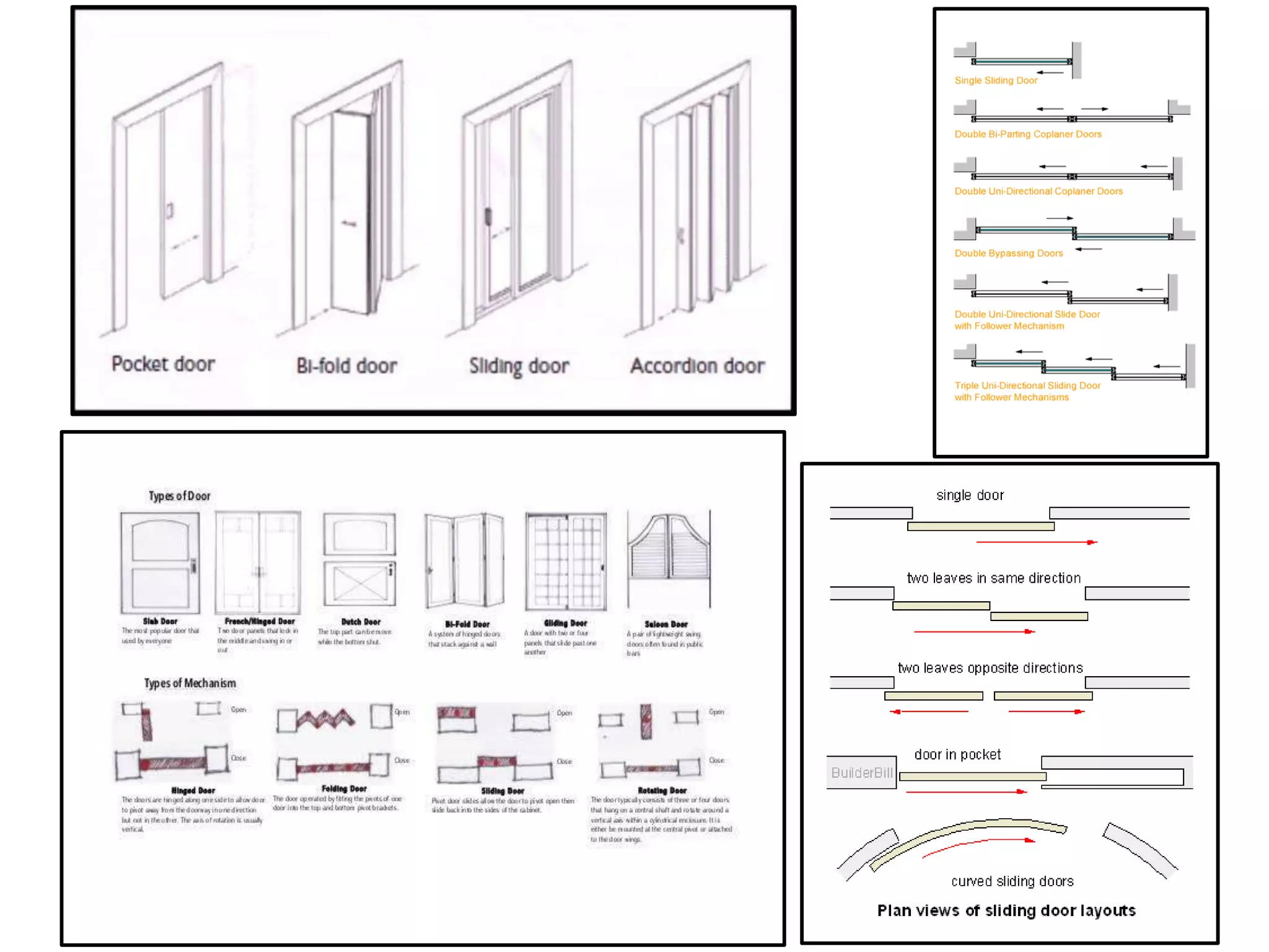 types of Doors and windows, | PPTX