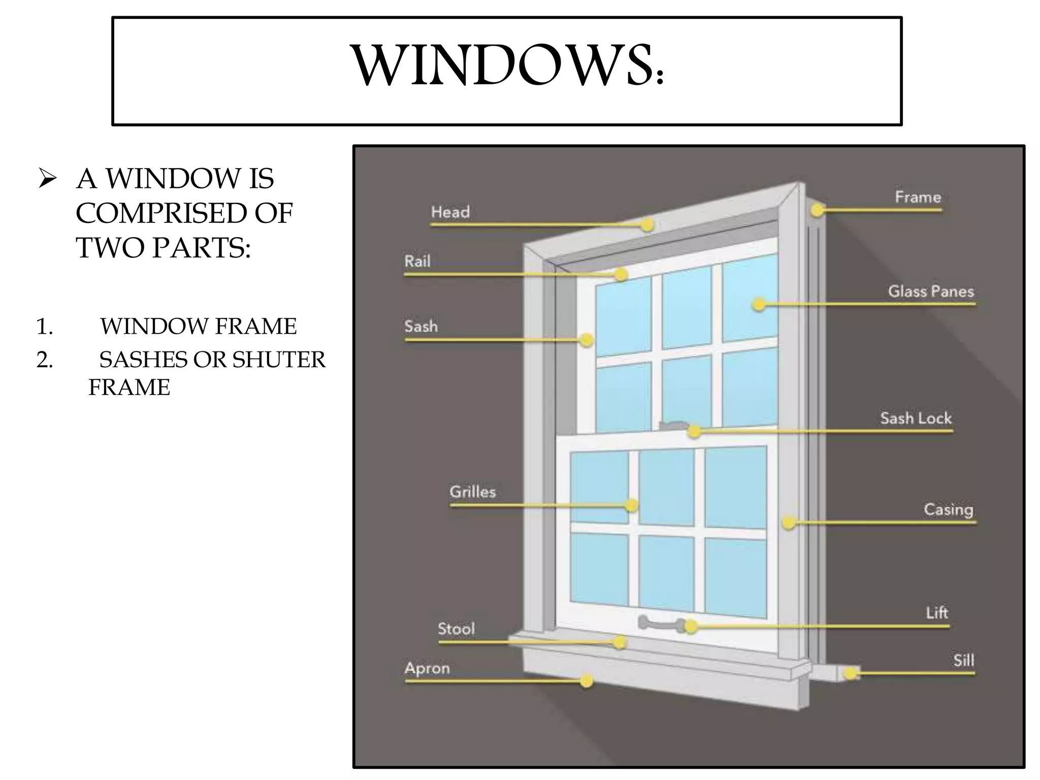types of Doors and windows, | PPTX