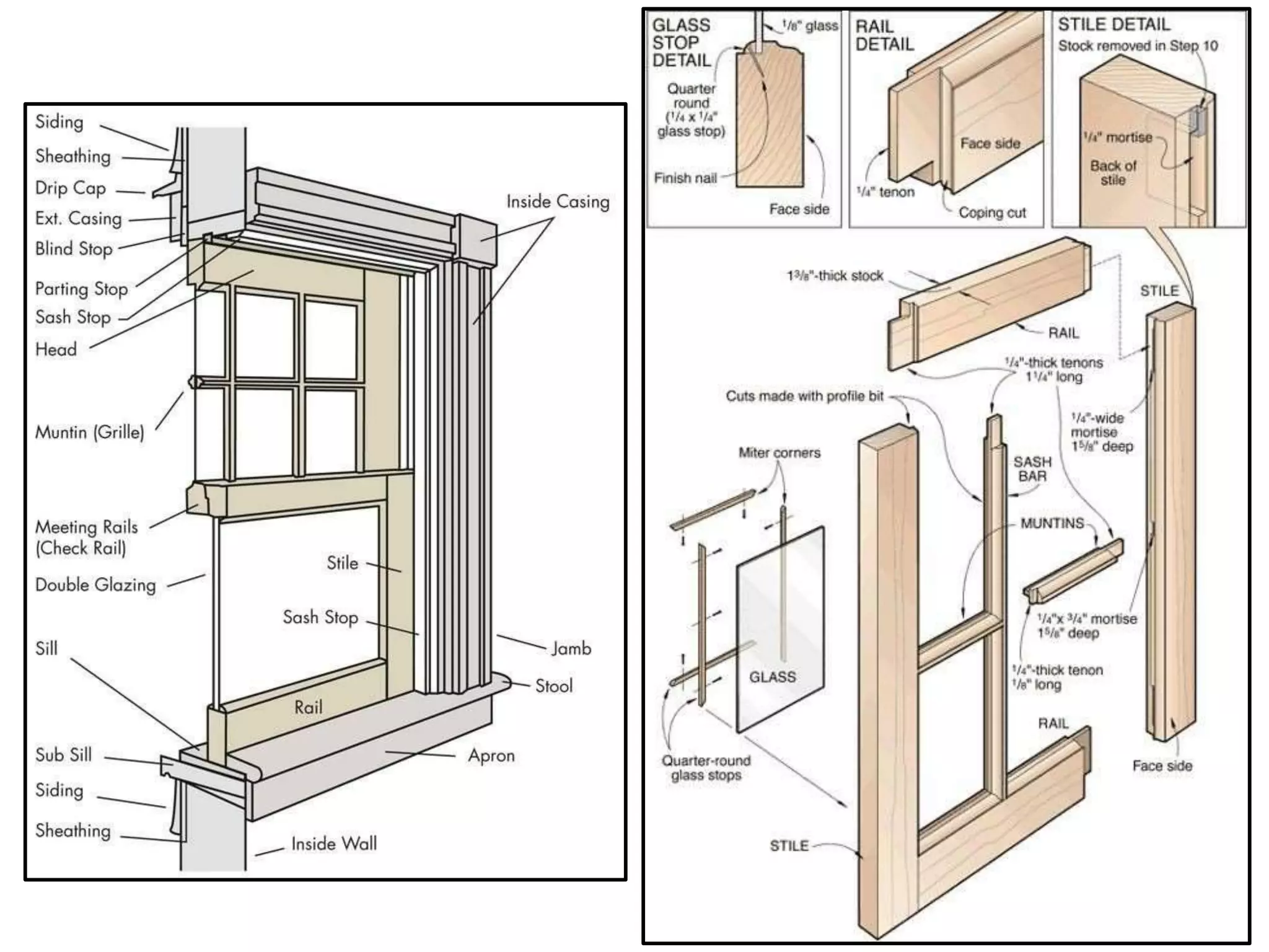 types of Doors and windows, | PPTX