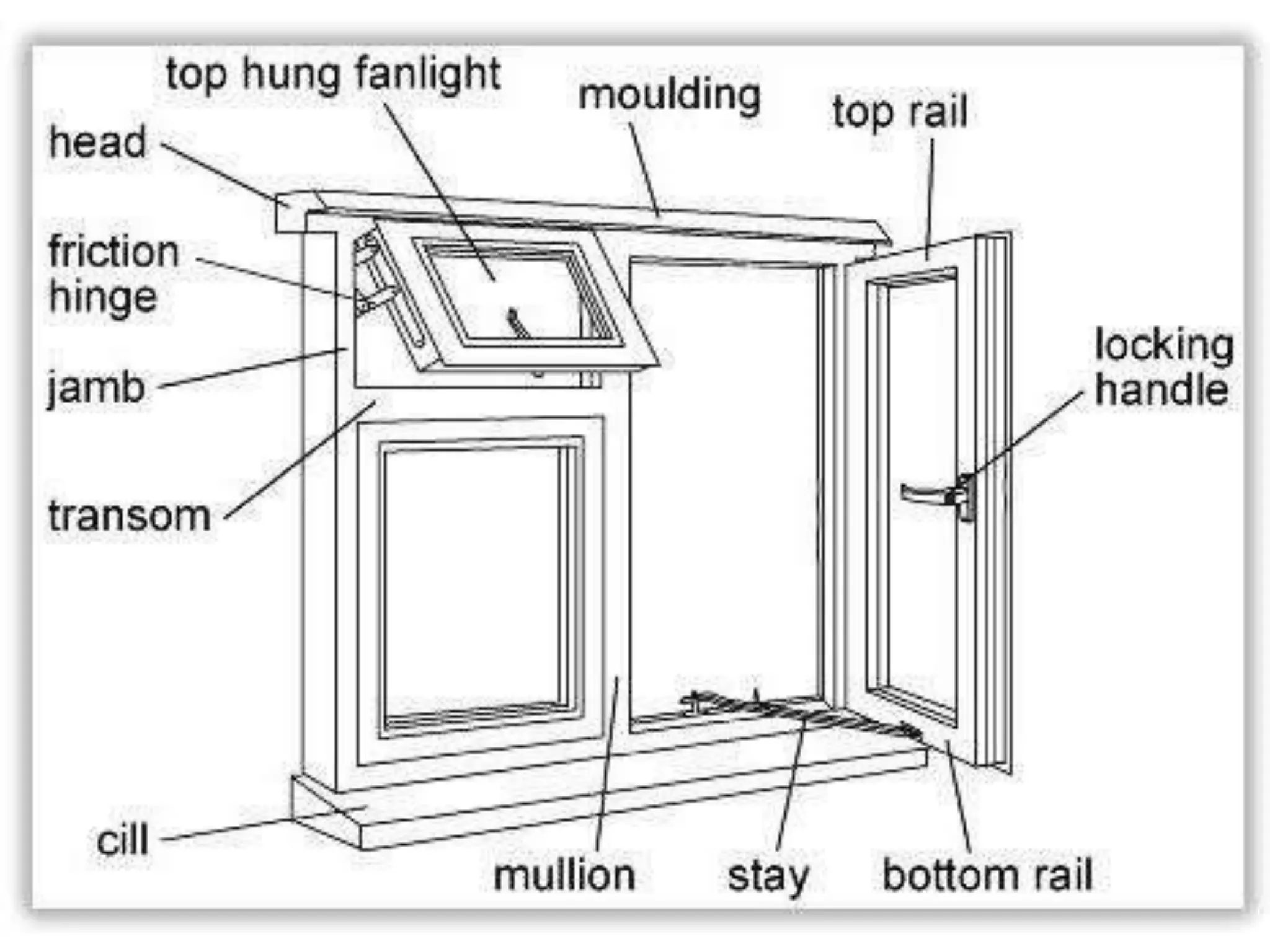 types of Doors and windows, | PPTX