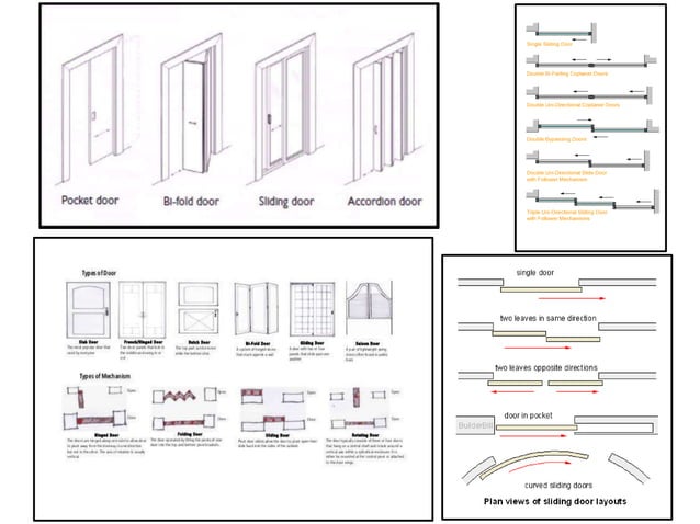 types of Doors and windows, | PPTX | Interior Decorating | Home & Garden