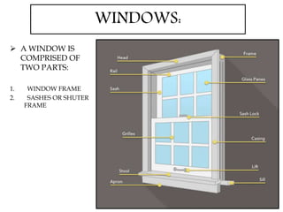 types of Doors and windows, | PPTX