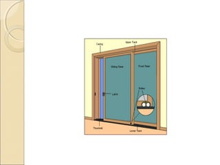 Doors and windows (2000) | PPT
