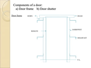 Doors and windows (2000) | PPT