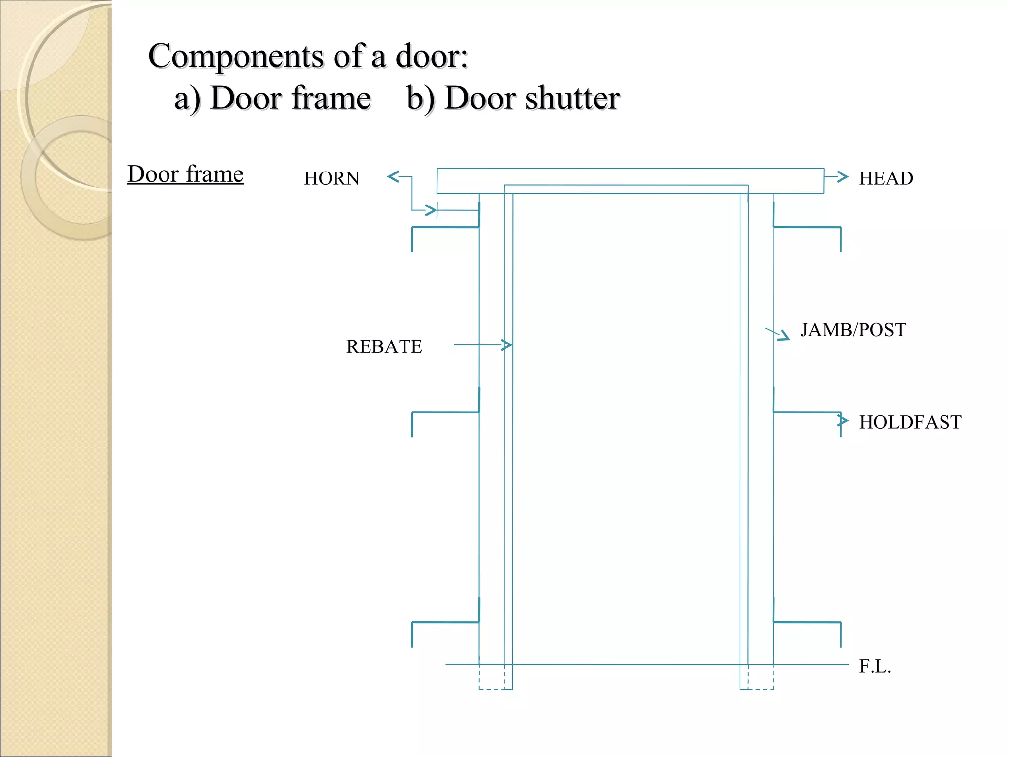 Doors and windows | PPT