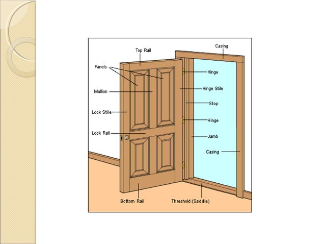 Doors and windows | PPT