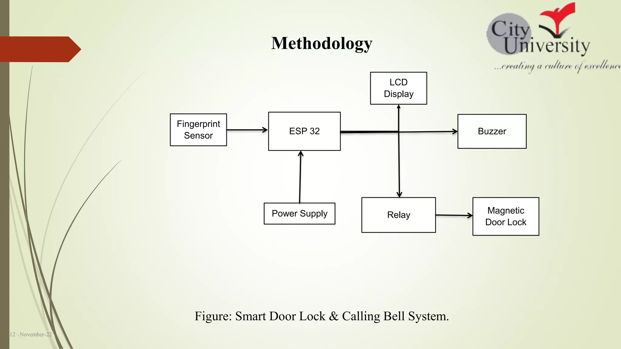 Door Security System Using Fingerprint Recognition.pptx