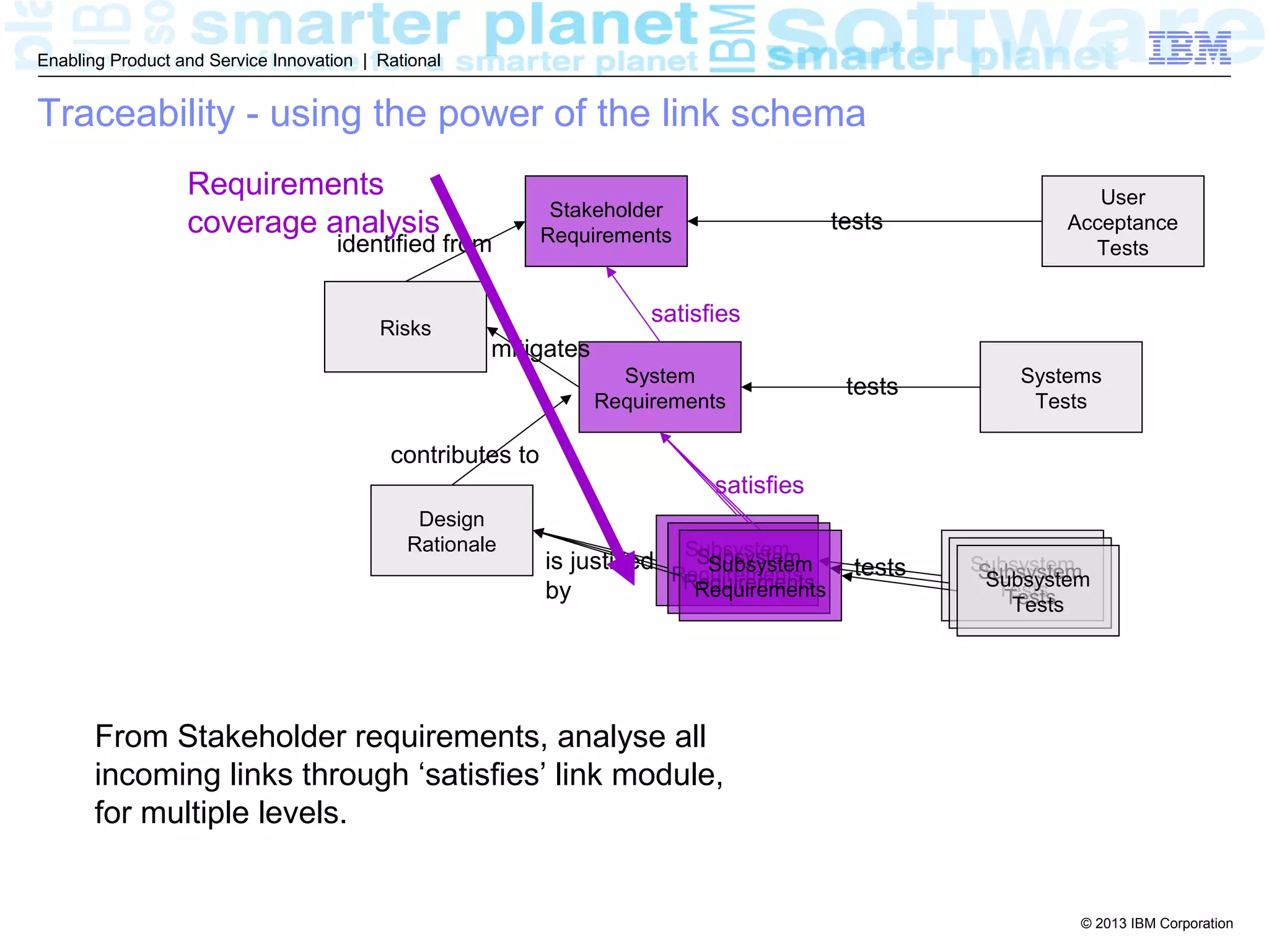 Doors hints and tips schema | PPT
