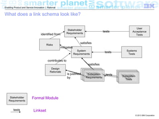 Doors hints and tips schema | PPT | Web Design and HTML | Internet