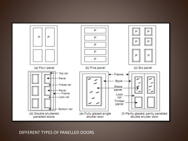 Doors ppt | PPTX | Interior Decorating | Home & Garden