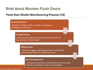 Standardization of Door Systems | PPT