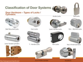 Standardization of Door Systems | PPT