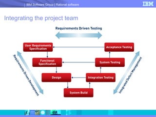 Doors Quality Center Integration | PPT