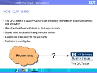 Doors Quality Center Integration | PPT