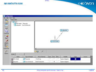 DOORS Rhapsody integration via Gateway | PPT