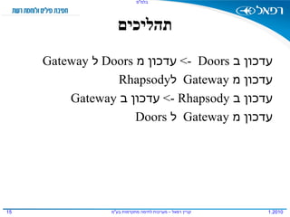 DOORS Rhapsody integration via Gateway | PPT