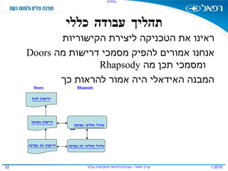 DOORS Rhapsody integration via Gateway | PPT