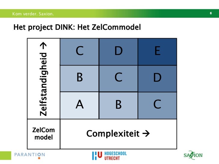 Doorstromen mbo hbo matchen van talent, zicht op resultaat owd 2011
