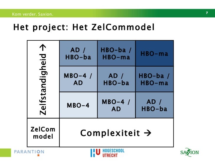 OWD2011 - 5 - Doorstromen: matchen van talent, zicht op resultaat - C…