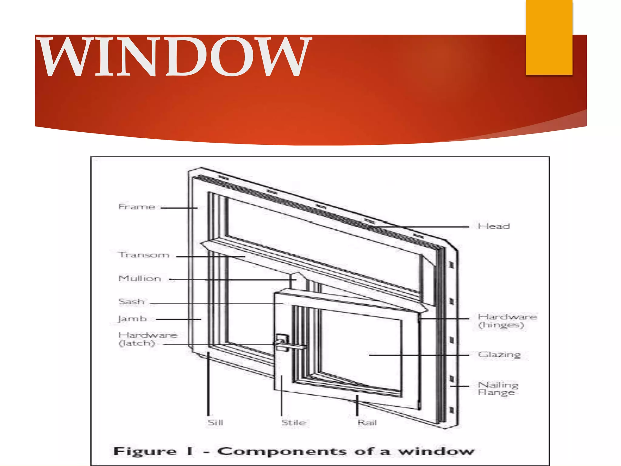 DOORS, WINDOW ppt.pptx