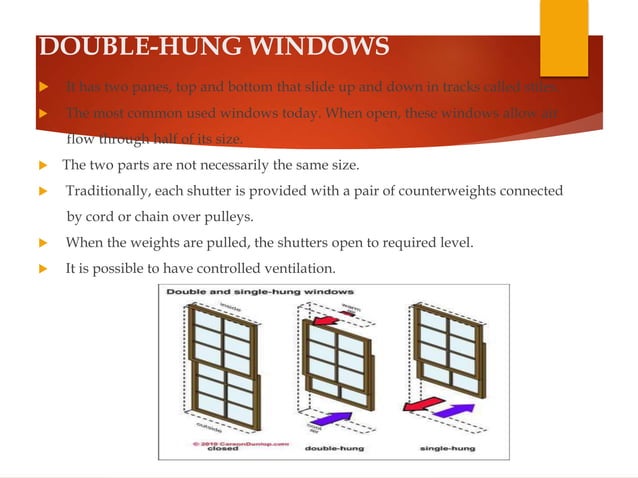 DOORS, WINDOW ppt.pptx