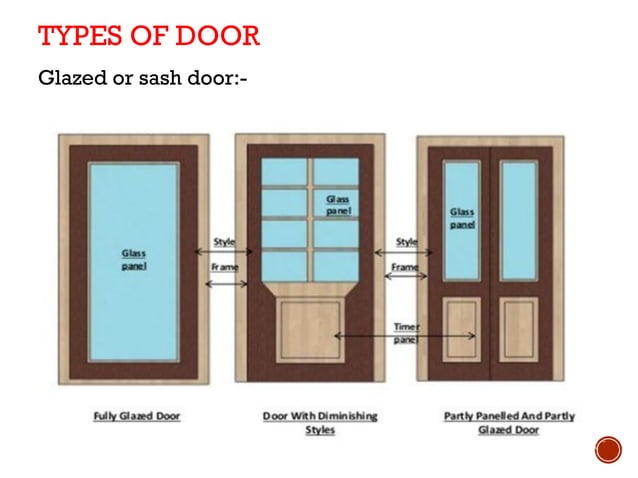 Doors & windows.pptx.pdf