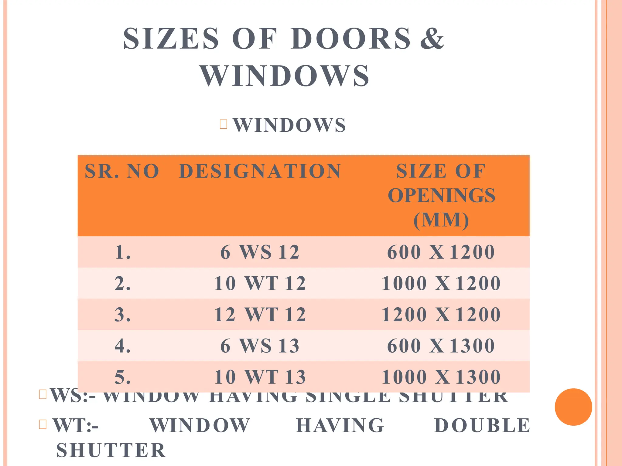 types and uses of Doors and windows in building construction | PPTX