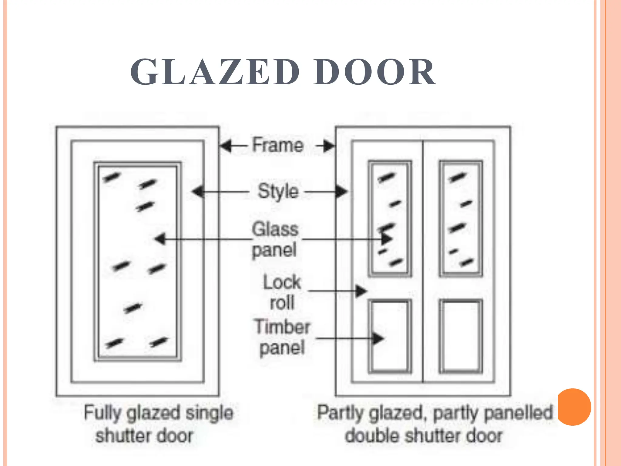 types and uses of Doors and windows in building construction | PPTX