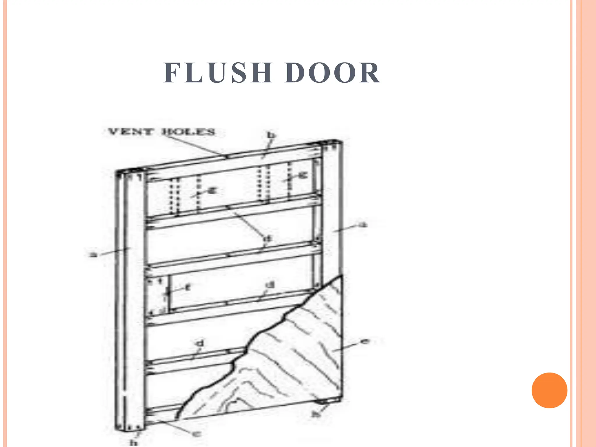 types and uses of Doors and windows in building construction | PPTX