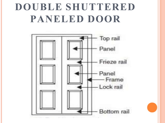 types and uses of Doors and windows in building construction | PPTX ...