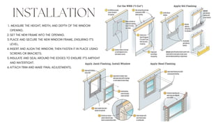 Doors and Windows ppt - Interior design 2024 | PDF