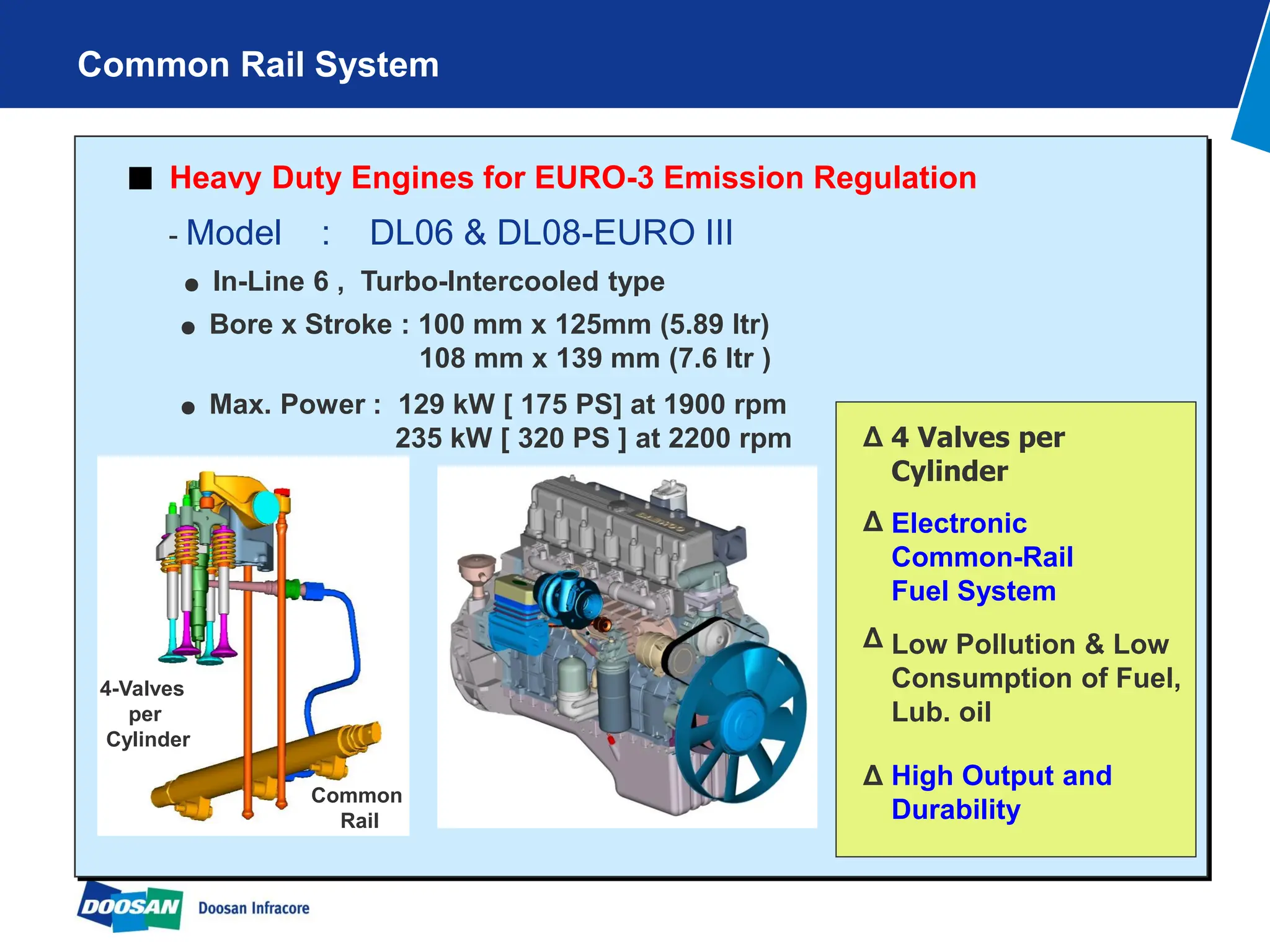 Doosan-DL06_DL08_DV11 (2011) NON-Dpf-Training.pdf