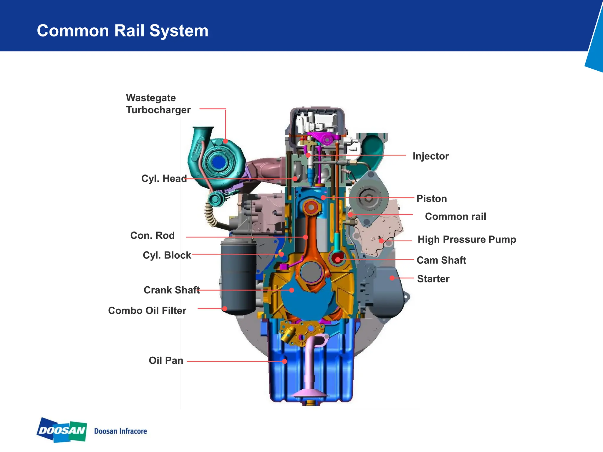 Doosan-DL06_DL08_DV11 (2011) NON-Dpf-Training.pdf