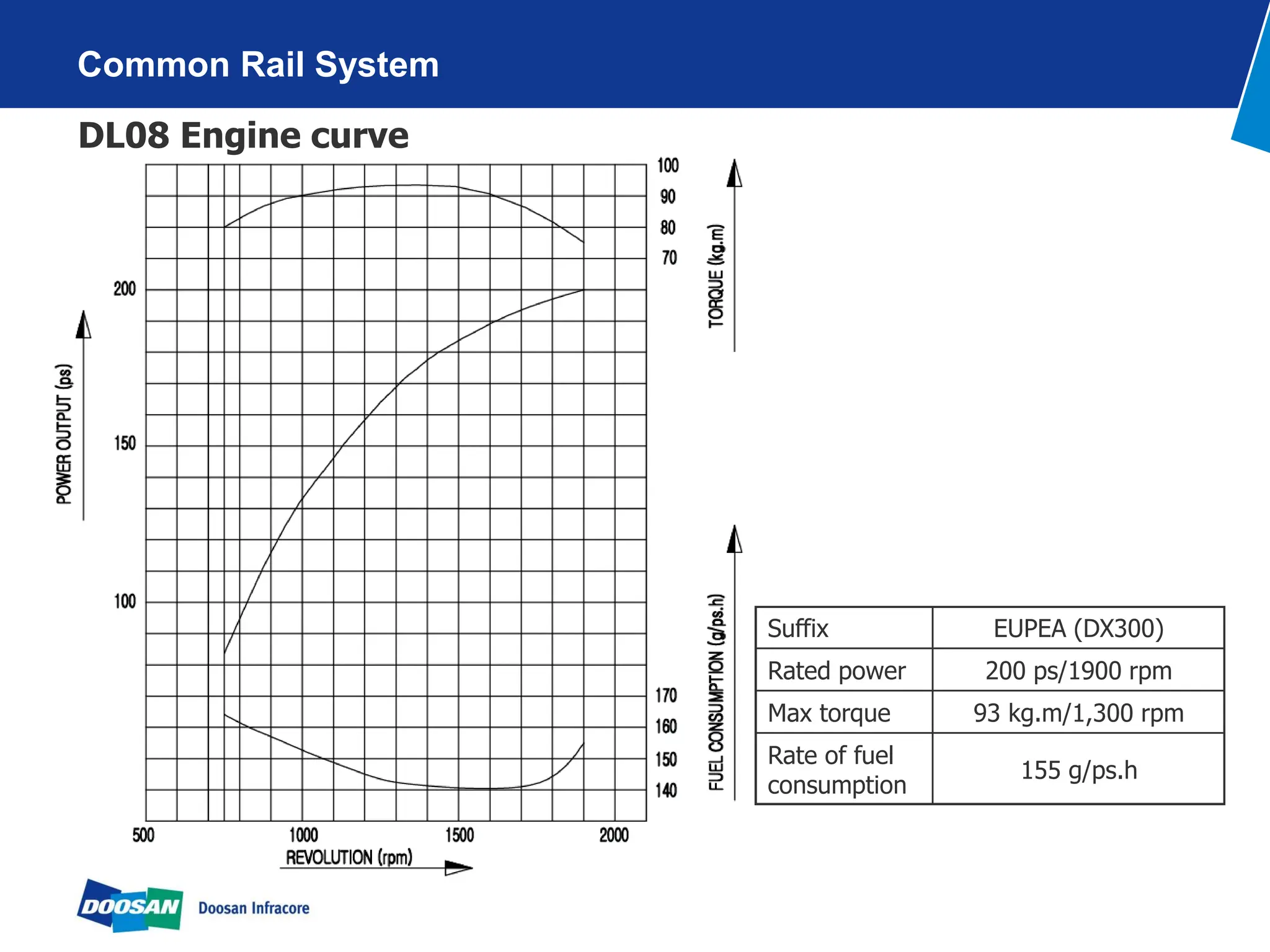 Doosan-DL06_DL08_DV11 (2011) NON-Dpf-Training.pdf