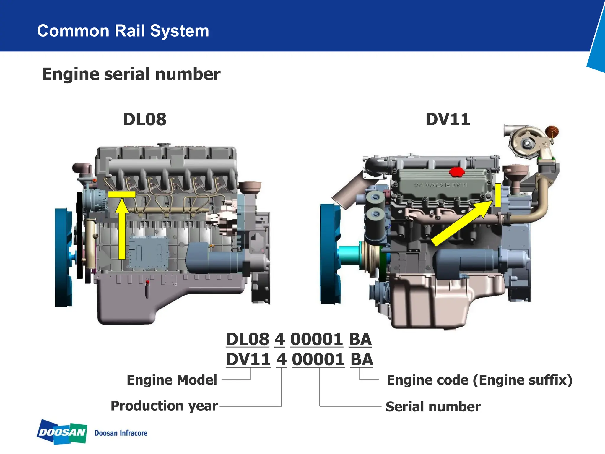 Doosan-DL06_DL08_DV11 (2011) NON-Dpf-Training.pdf