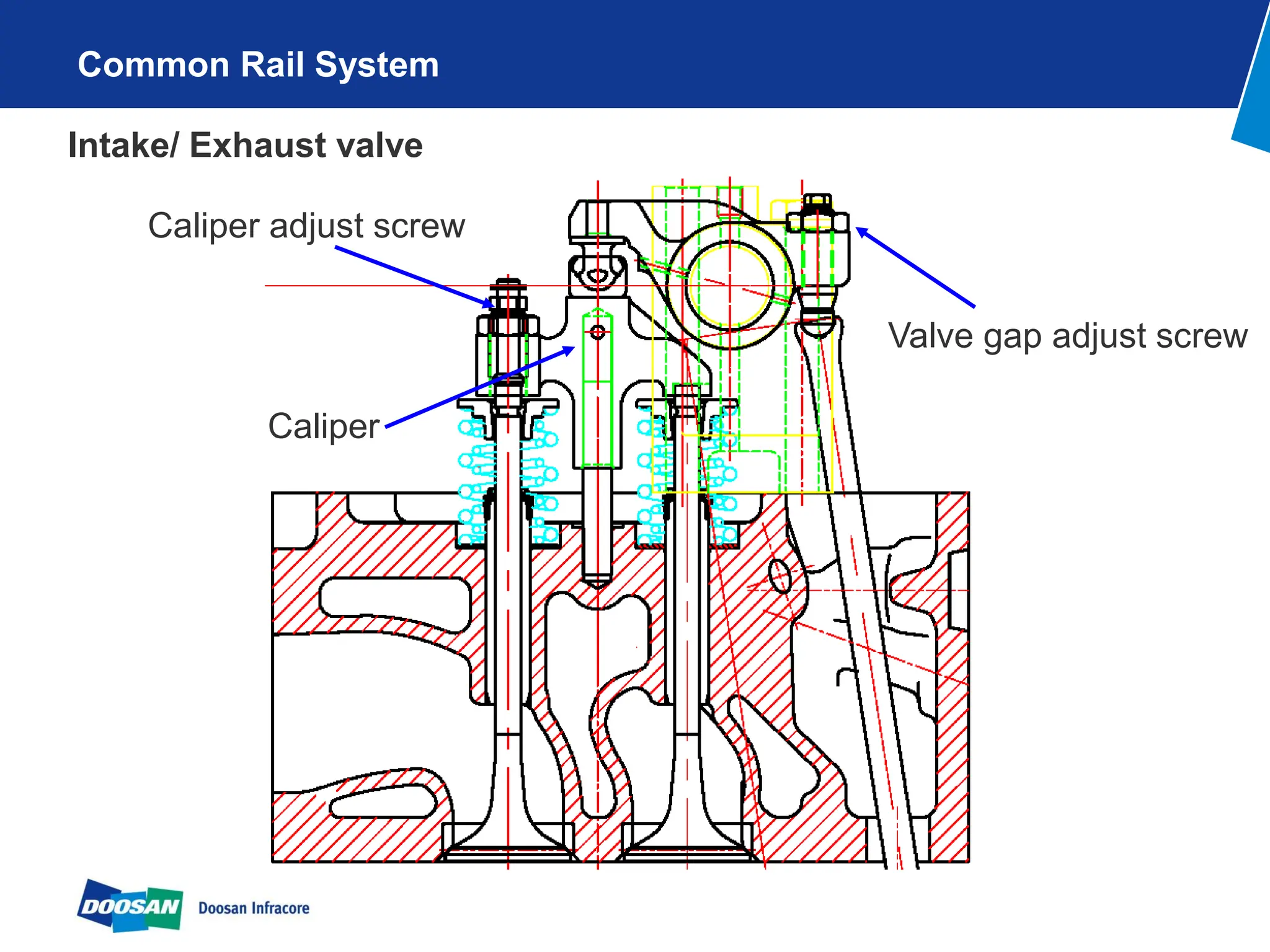 Doosan-DL06_DL08_DV11 (2011) NON-Dpf-Training.pdf