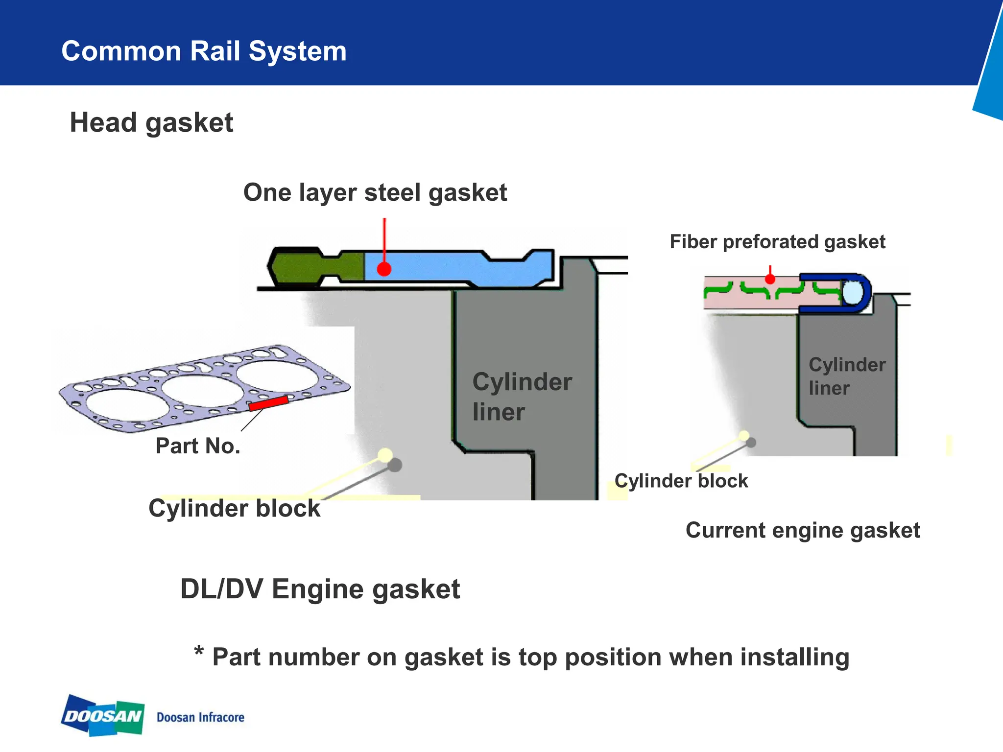 Doosan-DL06_DL08_DV11 (2011) NON-Dpf-Training.pdf