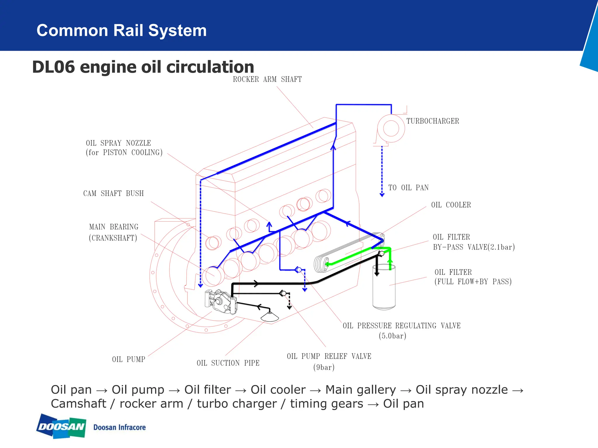 Doosan-DL06_DL08_DV11 (2011) NON-Dpf-Training.pdf