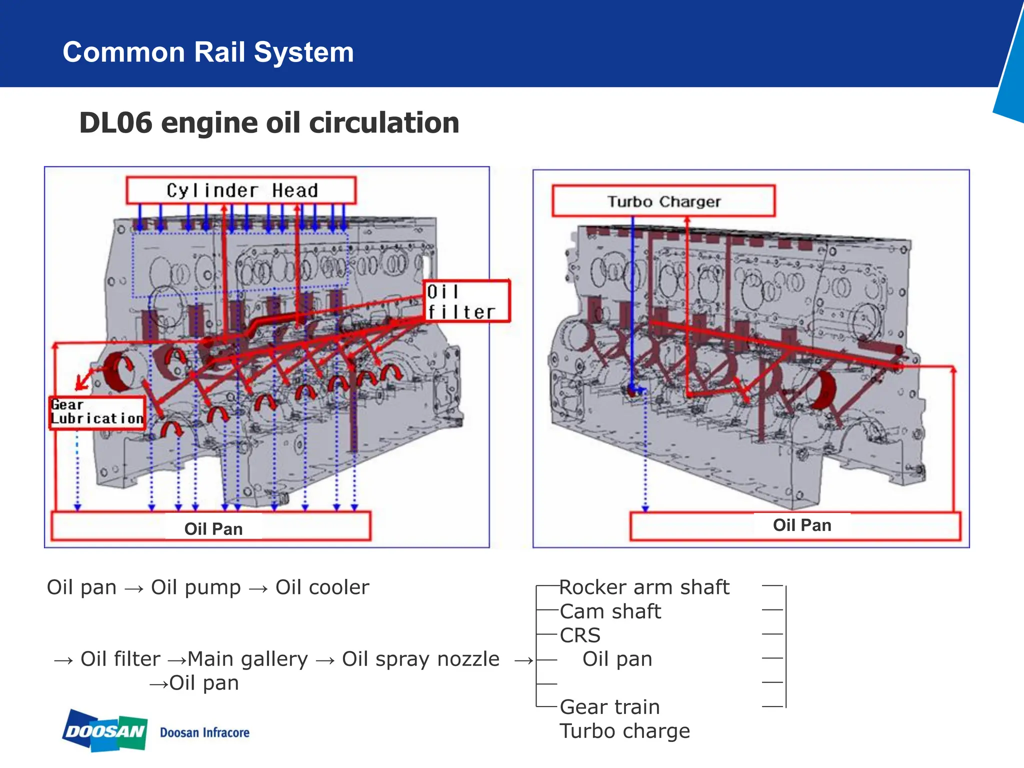 Doosan-DL06_DL08_DV11 (2011) NON-Dpf-Training.pdf